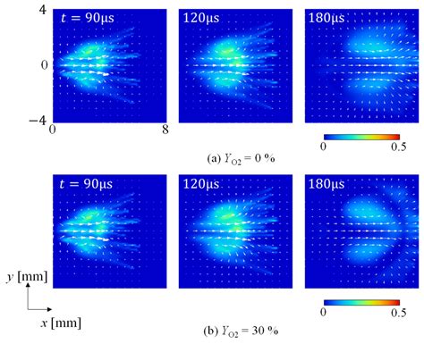 numerical simulation of spray combustion with ultrafine oxygen bubbles