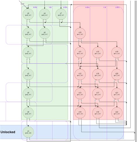 Solved This Is Introduction Computer Architecture Class I Chegg