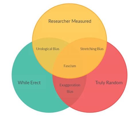 A Simplified Guide On Determining The Average Erect Length In A Population Scrolller