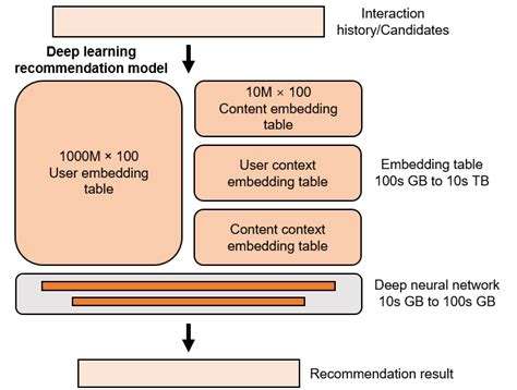 112 System Components — Machine Learning Systems Design And