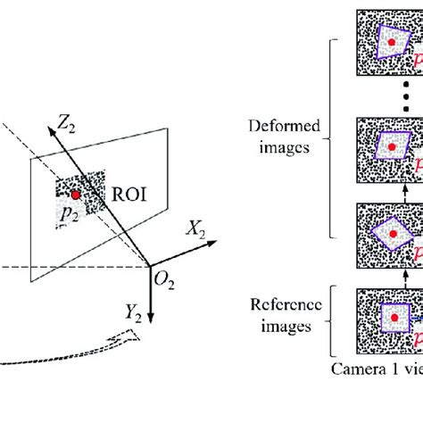 the new reference frame was constructed at the rotation center of the