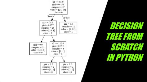 Decision Tree Machine Learning Algorithm From Scratch In Python Bot Bark