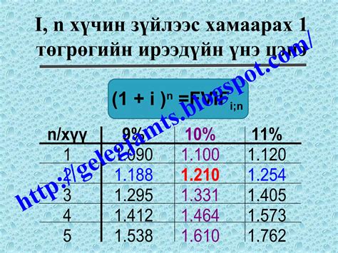 Мөнгө мөнгөний үнэ цэнэ мөнгөний цаг хугацааны үнэлгээ мөнгөний өнөөгийн үнэ цэнэ ирээдүйн