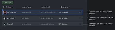 Pro Tips For Using Favorite Features In GitKraken Desktop
