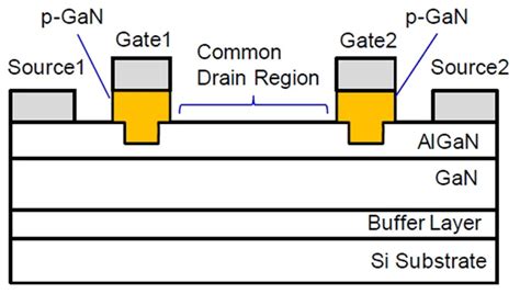 sic and gan usage in bidirectional power applications power