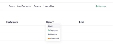 Validation ThinkingData