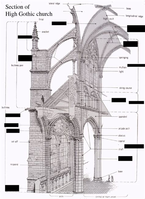 Flying Buttress Diagram