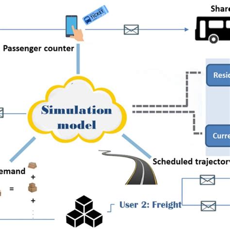 Overview Of Key Elements Of The Proposed Spt System Download Scientific Diagram