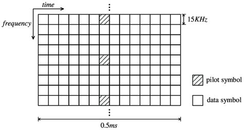 Frame Structure Adopted In Simulations Download Scientific Diagram