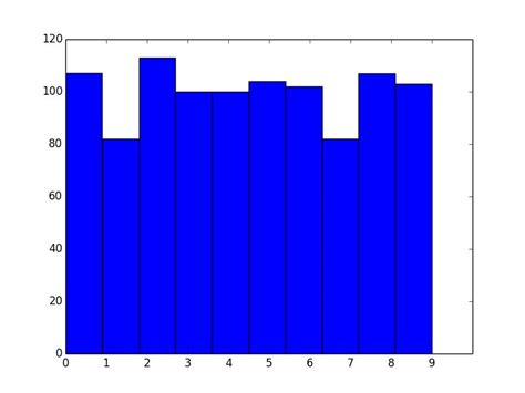 matplotlib xticks 未与直方图对齐 python mangs devpress官方社区
