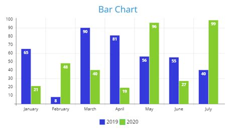 visualizations and graph explanation by caaztech medium
