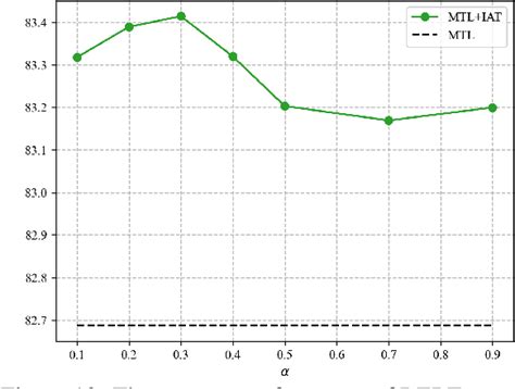 Figure 10 From Interpreting And Exploiting Functional Specialization In Multi Head Attention