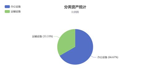 基于 Springboot 的高校固定资产监管系统设计与实现（毕业设计）spring Boot高校固定资产管理系统 Csdn博客