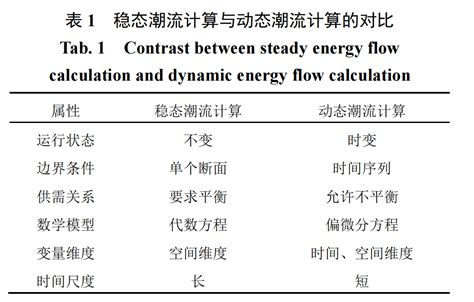 综合能源系统分析的统一能路理论三：《稳态与动态潮流计算》（python代码实现） Csdn博客