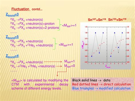 Ppt A Model For Projectile Fragmentation Powerpoint Presentation Free Download Id2952384