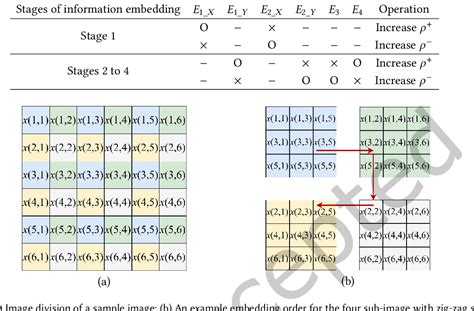 Figure 1 From Enhancing Adversarial Embedding Based Image Steganography