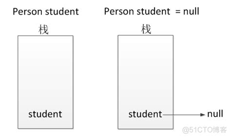 Java 为null的字段不返回前端 Java None Nullbugouhen的技术博客51cto博客 Java 为null的字段不返回前端 Java None Nullbugouhen的技术博客51cto博客