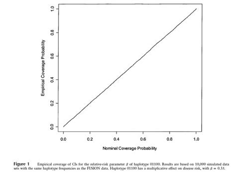 top ten worst graphs