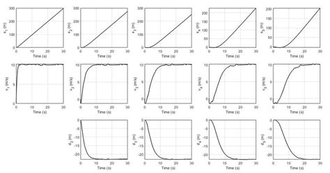 Systems Response Without Fault Download Scientific Diagram