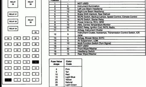 Fuse Box Template Wiring Diagram Sheet Inside Breaker Box Label Template 10 Examples Of