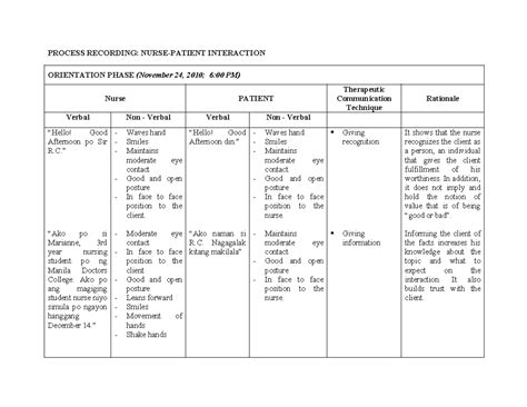 Npi Sample Hwhwaba Process Recording Nurse Patient Interaction Orientation Phase November