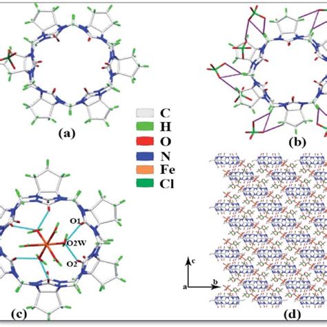 Crystal Structure Of Complex 5 A Asymmetric Unit B Ion Dipole