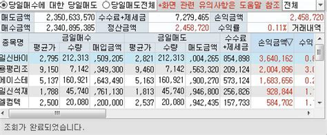 마감일지 데이트레이딩 커뮤니티 팍스넷 증권포털