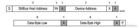 I2c总线协议与smbus功能i2c Smbus Csdn博客 I2c总线协议与smbus功能i2c Smbus Csdn博客