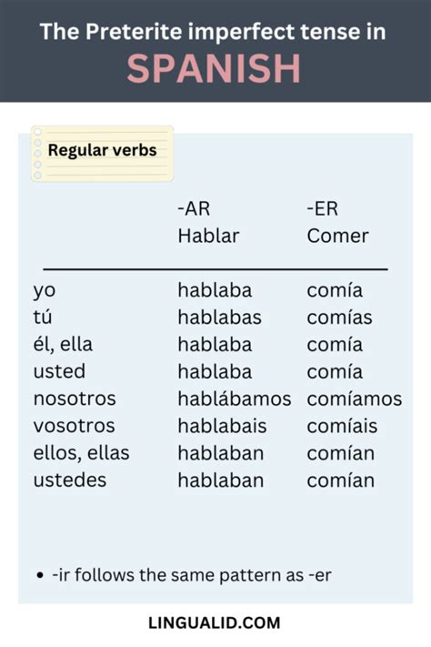 Preterite Imperfect In Spanish All You Need To Know Lingualid