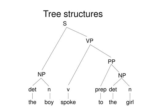 Ppt Linguistics Ii Powerpoint Presentation Free Download Id3928362