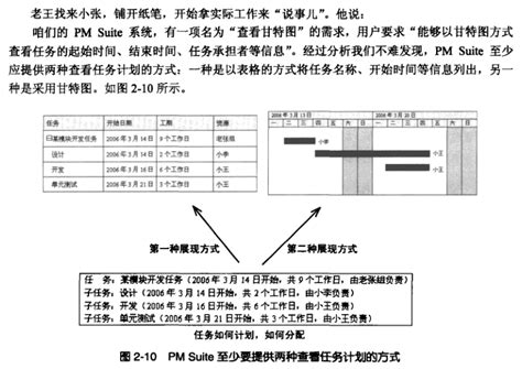 架构之路 软件架构设计程序员向架构师转型必备 解析软件架构的概念 CSDN博客