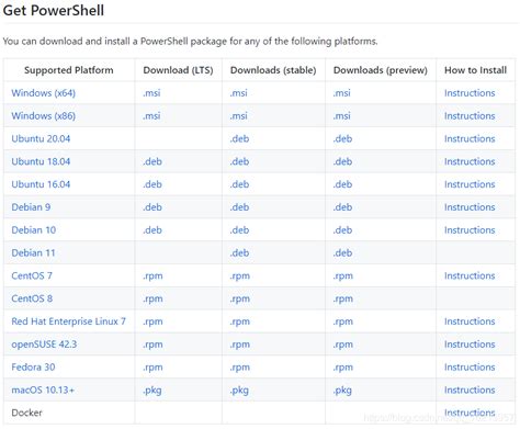 Windows 10安装powershell Core 713powershell 713 Csdn博客