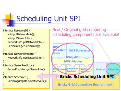 Ppt Bricks A Performance Evaluation System For Scheduling Algorithms