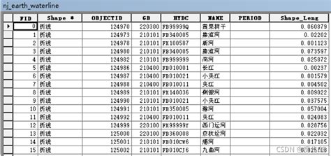 arcgis 计算每个网格点内线段长度 arcgis如何计算折线长度 csdn博客