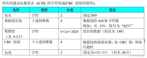 【qthj212】01协议分析hj212 Qt Csdn博客