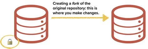 better collaboration with pull requests css tricks