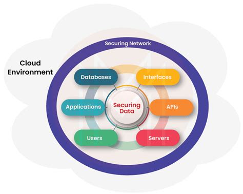 cloud security architecture a complete guide