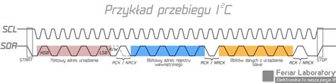 Kurs Arduino 20 I2c W Zastosowaniach Feriar Laboratory