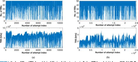 Figure 4 From An Evaluation Methodology For Spectrum Usage In Lte A Networks Traffic Volume And