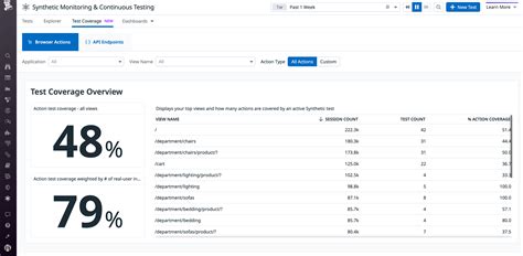 Create Browser Tests Directly From Datadog Rum Session Replay Datadog