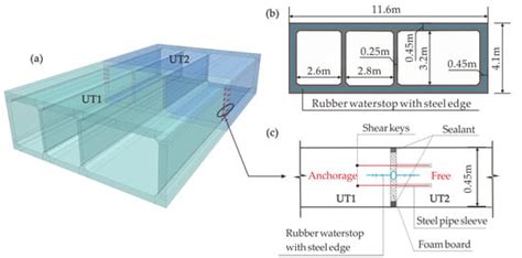 Sustainability Free Full Text Shaking Table Tests Of Seismic Response Of Multi Segment