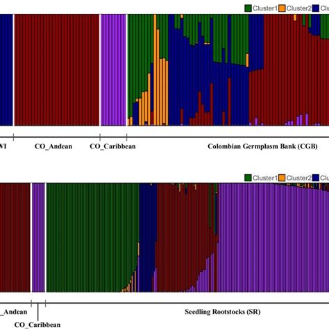 barplot ancestry analysis results implemented in the cgb and sr