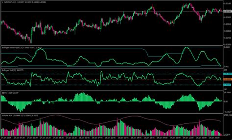 Bollinger Bandwidth Indicator Free Download Trading Indicator For Metatrader 4