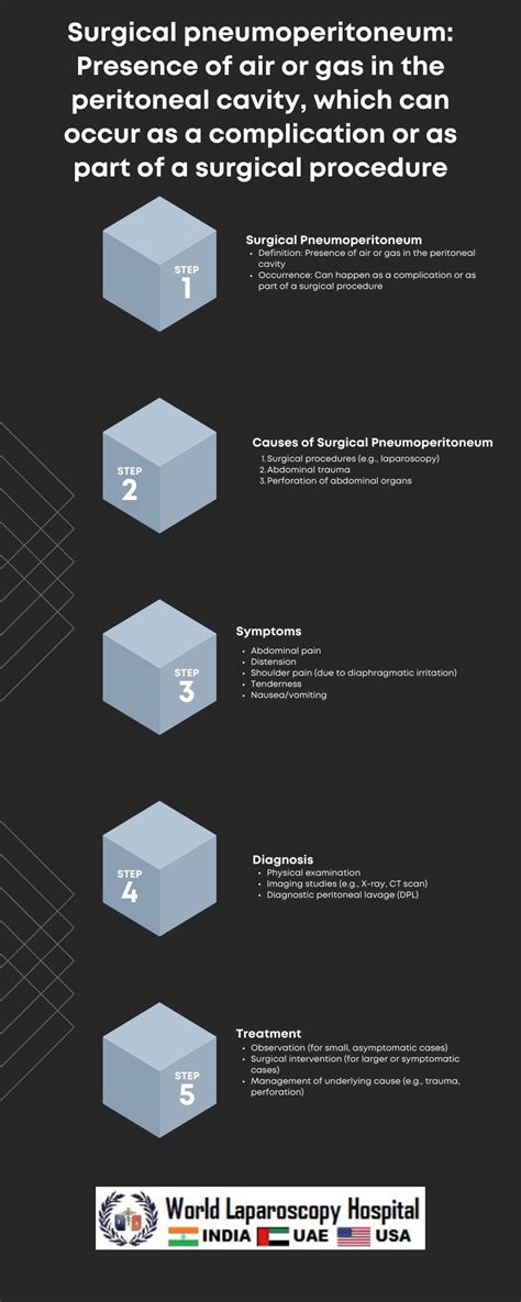 Surgical Pneumoperitoneum Presence Of Air Or Gas In The Peritoneal Cavity Which Can Occur As A