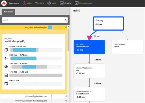 Php Profiling Using Xdebug Xhprof Blackfire