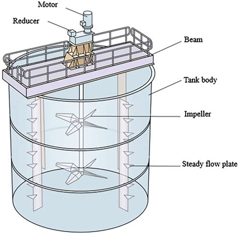 Agitating Tank Springerlink