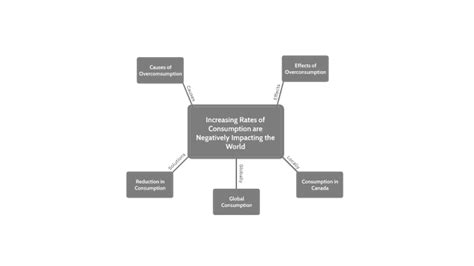 Envsocty Mind Map By Sarah Lumsden On Prezi
