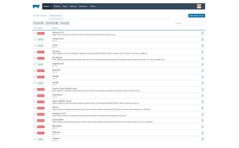 Can Rancher Help You Better Manage Kubernetes Earthly Blog