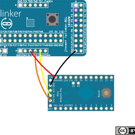 Reconfigurable Electronics And Io Extension