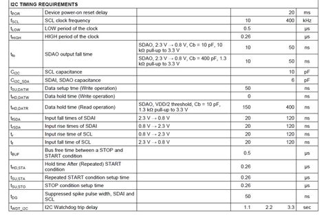 Tps23880 Sram Programming I2c Issues Power Management Forum Power
